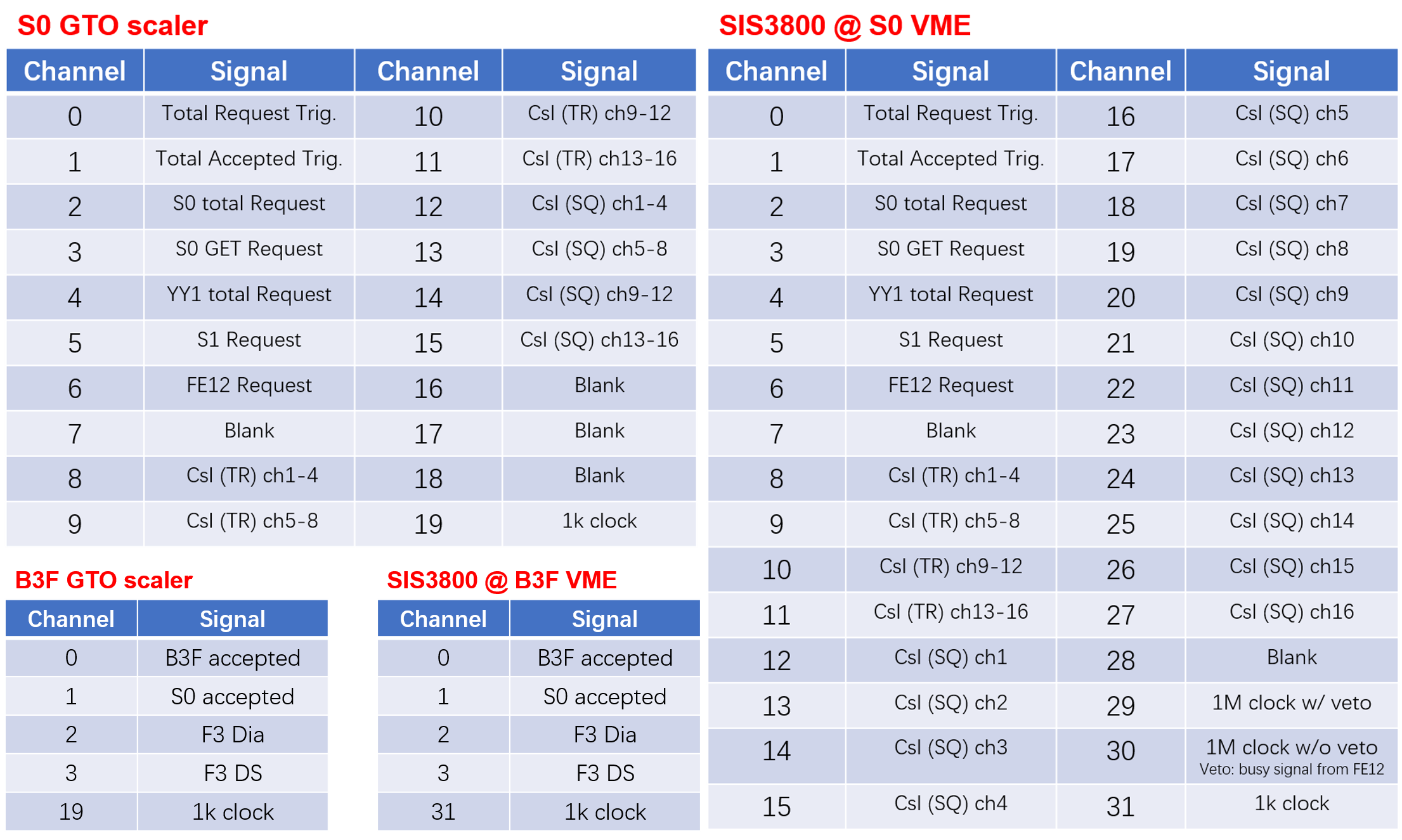 DAQ · Wiki · Shin'ichiro Michimasa / sharaq12 · GitLab